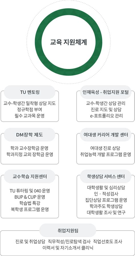 교육목표 및 교육특성 학과소개 유통경영학과