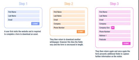 11 tips for creating effective lead generation forms
