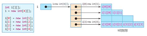 Java 배열array