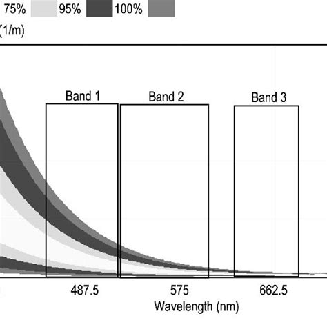 Spectral Variations In The Total Absorption Coefficient Over An
