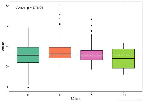 Ggplot2 数据分布型图表 Findparams函数在哪个包 Csdn博客