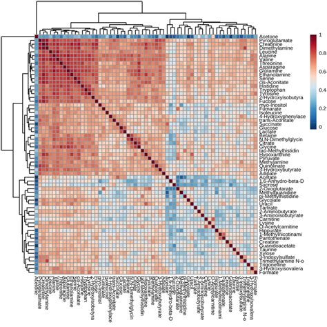 A Density Plot Shows The Data Distribution Before And After