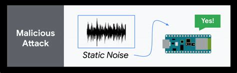 Students Attack A Pre Trained Kws Model With Malicious Static Noise And Download Scientific Students Attack A Pre Trained Kws Model With Malicious Static Noise And Download Scientific