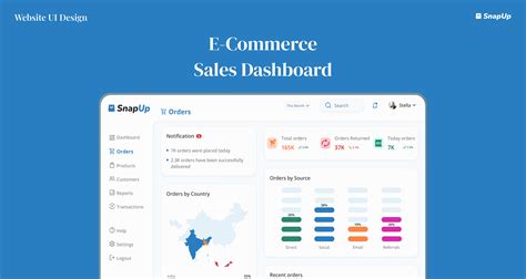 E Commerce Sales Dashboard Snapup Ui Design On Behance