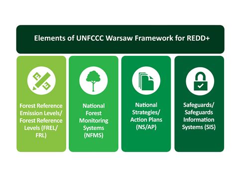 Un Redd Bangladesh National Programme United Nations Development