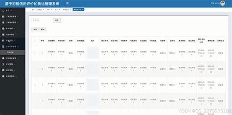 135基于java Ssm Springboot司机信用评价的货运管理系统货物订单评价（源码文档运行视频讲解视频） Csdn博客