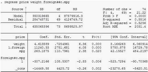 urbanbeatles blog how to use stata 5 regression analysis [회귀분석