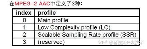 音视频基础知识 AAC编码解析和示例 知乎