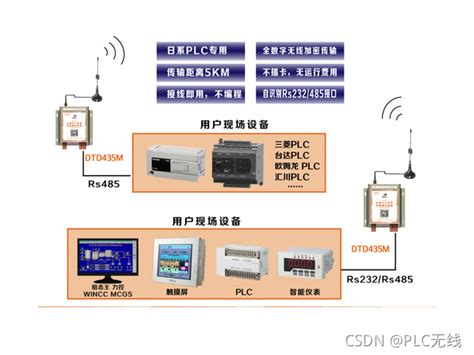 信捷无线触摸屏与plc实现多从站modbus通讯 如何配置信捷touchwin与网关modbus tcp协议之间的连接参数 csdn博客