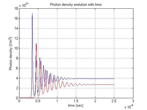 Develop Matlab Codes For Solving Odes And Simulink By Ahmedgamal0 Fiverr