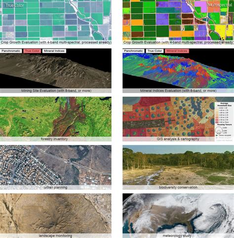 South Multi Source High Resolution Satellite Imagery Products And Services Gnssae