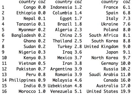 What Is The Minimum Q Q Maximum IQR And Chegg Com
