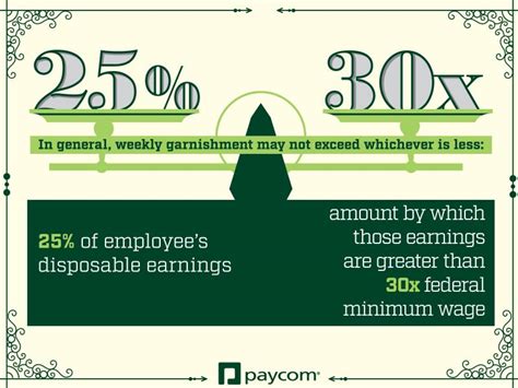 Exceeding Weekly Garnishment Rules Paycom