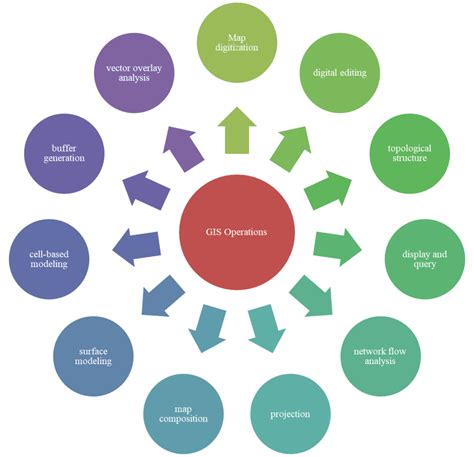 What Is Geographic Information System GIS The Concept Of GIS Why Do We Need The GIS And