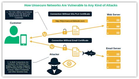 6 Real World Smb Cyber Security Threats That Will Keep You Up At Night