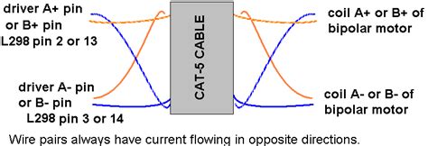 Reprap Stepper Driver V12 And Next Gen Cnc Robotshop Community