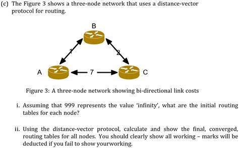C The Figure 3 Shows A Three Node Network That Uses A Distance Vector Protocol For Routing B