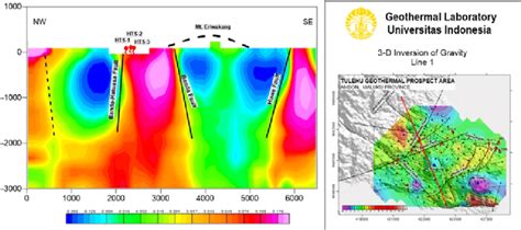 Section Line From 3 D Gravity Inversion Download Scientific Diagram