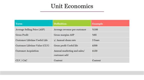 Free Unit Economics PPT Presentation Template Google Slides