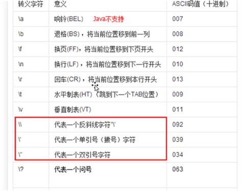 Java学习转义字符 最新Java视频教程 动力节点