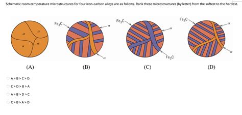Solved Schematic Room Temperature Microstructures For Four