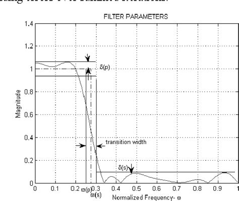 Figure 1 From Particle Swarm Optimization With Quantum Infusion For The Design Of Digital