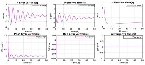 Enhancing Quadcopter Autonomy Implementing Advanced Control Strategies And Intelligent