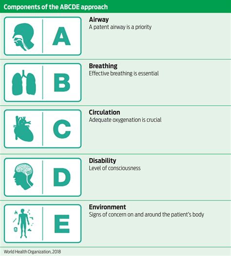 Abcde Model A Simple Mnemonic For Working Through Emotions To Adjust