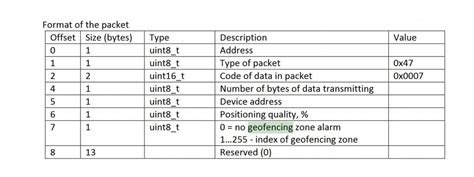 Precise Indoor Geofencing For Industrial Applications