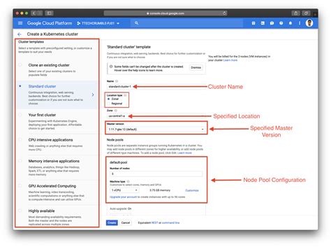 How To Start Working With Google Kubernetes Engine GKE TechCrumble