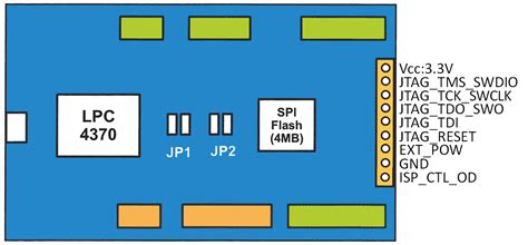 Arm Cortex M0 Lpc1115303 開発メモ