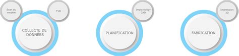 Workflow Digital Megagen