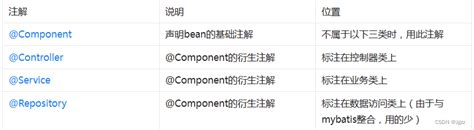 Springboot三层 架构分层解耦 代码的耦合内聚springboot三层架构图 Csdn博客