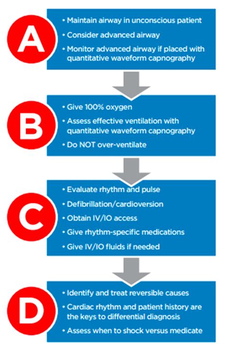 Abcds Of Acls Acls Online Handbook Abcds Of Acls Acls Online Handbook