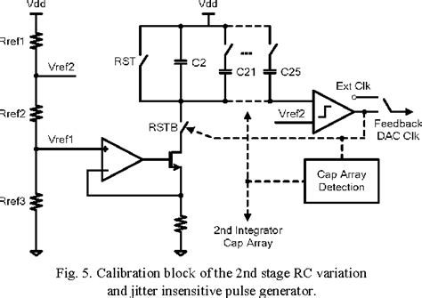 Figure 2 From A 101 Db Snr Hybrid Delta Sigma Audio Adc Using Post Integration Time Control