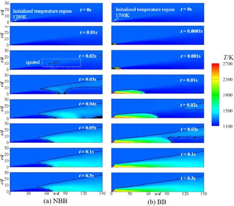 Instantaneous Temperature Distributions At T 0−03 S For The A Nbb
