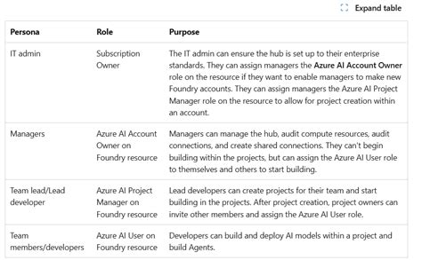 Unable To Use Azure Grounding With Bing Search With Azure Ai Agent In Python Getting Resource