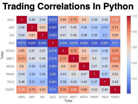 Quant Science On Linkedin Python Is Wild For Finance In 2 Lines Of