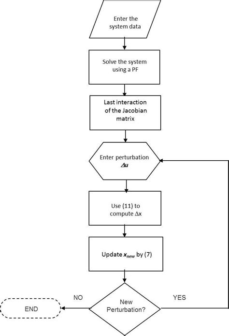 SENS Methodology Flowchart Download Scientific Diagram