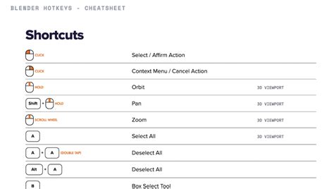 Blender Hotkey Cheat Sheet Blender Market