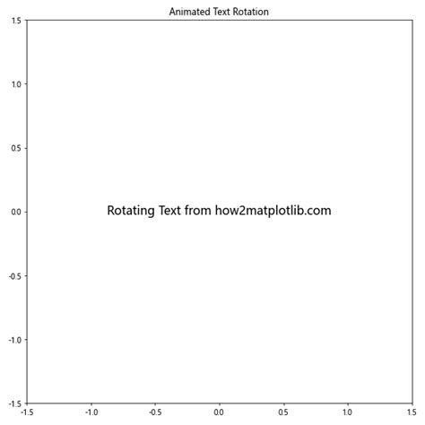 How To Rotate Text In Matplotlib A Comprehensive Guide Matplotlib Color