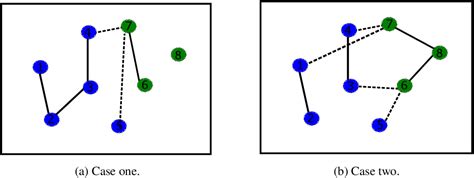 Figure 3 From Fair Node Representation Learning Via Adaptive Data