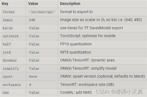 Yolov8命令行运行参数详解，运行方式的改进（符合yolov5的风格）pythonweixin52739099 Gitcode 开源社区