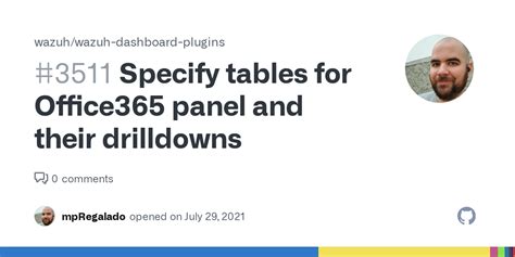 Specify Tables For Office365 Panel And Their Drilldowns · Issue 3511