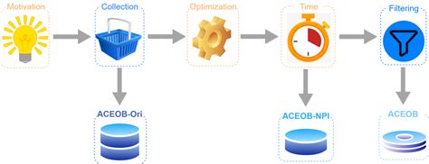 GitHub CodeGeneration2 ACEOB
