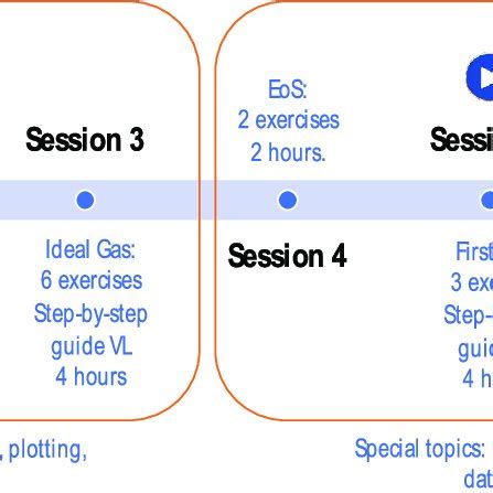 Scheme Of Six Google Colab Notebooks The Figure Shows The Lesson Download Scientific Diagram