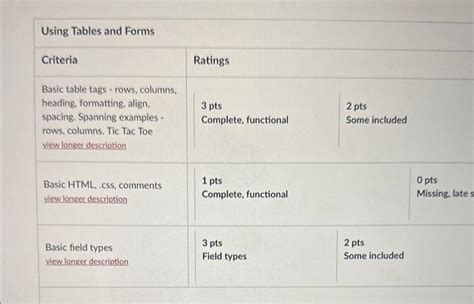 solved using tables and forms criteria ratings basic table