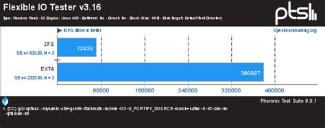 A Quick Look At Ext4 Vs Zfs Performance On Ubuntu 1910 With An Nvme