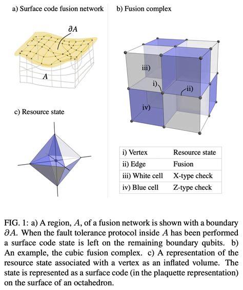 Fault Tolerant Complexes · Issue 5742 · Github Nakashoquantph · Github