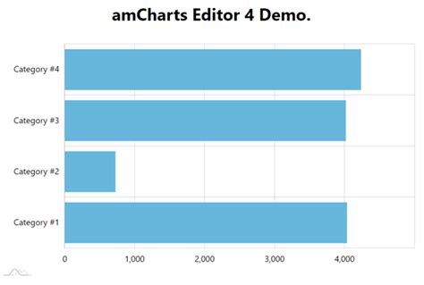 amcharts editor 4 react app walkthrough amcharts editor 4 documentation